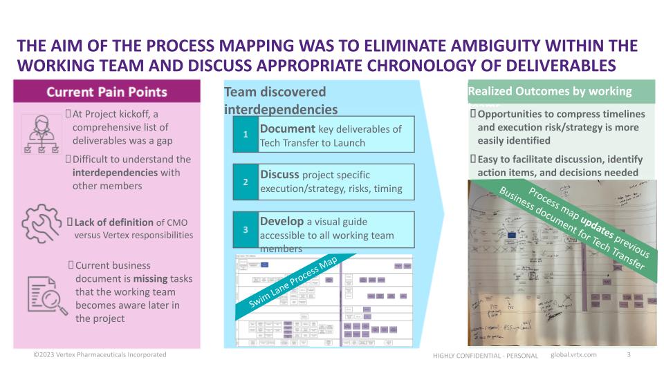 Tech Transfer to End of Life Process Mapping – GO LIVE.pptx | Lean Six ...